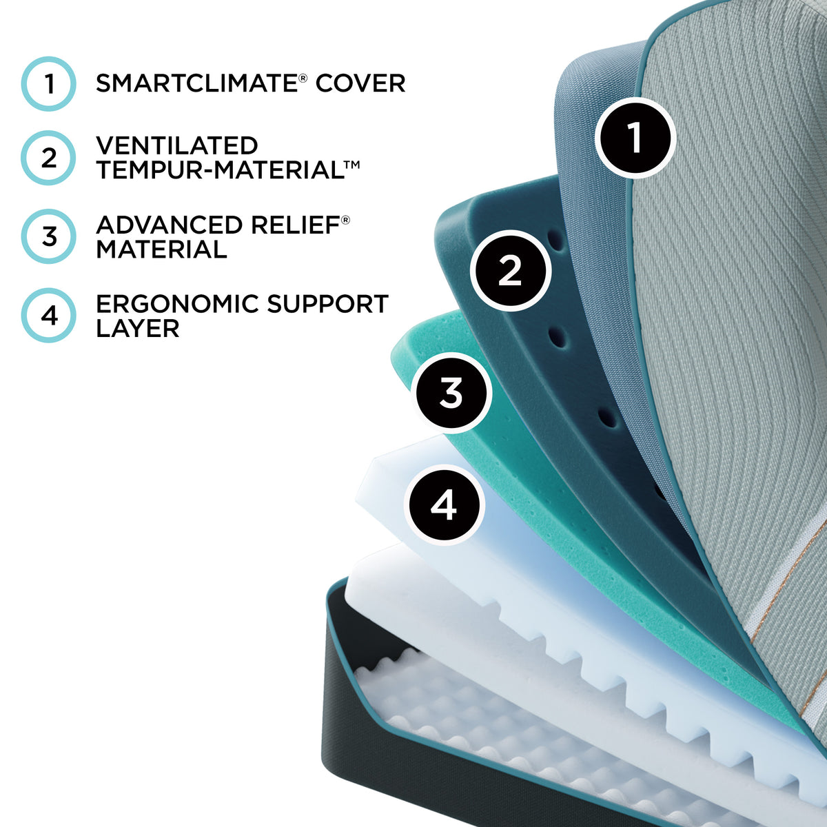 Tempur-Pedic® TEMPUR-LuxeAdapt® Soft Mattress (2024) – America's ...